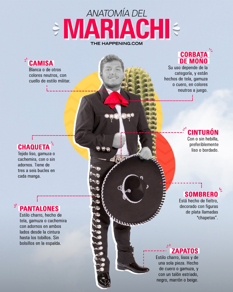 El Traje de Mariachi Y Su Evolucion. Mariachis en valencia